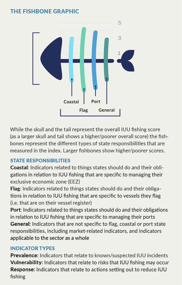 The Global Initiative’s IUU Fishing Index provides insights into ...